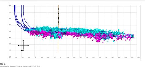 Figure 1 From Modeling And Analysis Of Hydraulic Fracture Complexity
