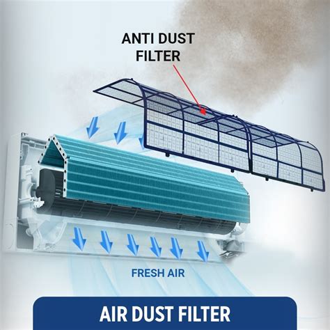 Onida 2023 Model 1 5 Ton 3 Star Split Inverter Ac White Ir183prs Copper Condenser Price