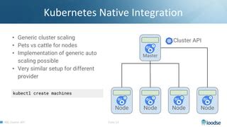 Creating Kubernetes Multi Clusters With ClusterAPI In The Hetzner Cloud PPT