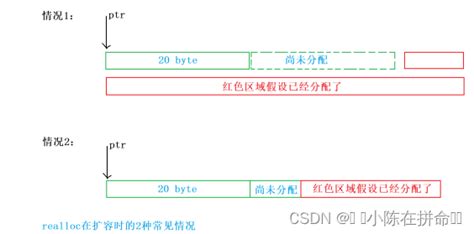 Ds:顺序表的实现 Csdn博客 Ds:顺序表的实现 Csdn博客