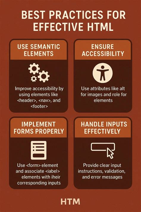 Understanding Html Structure Semantics And Forms Html Hypertext Markup Shoaib Amin