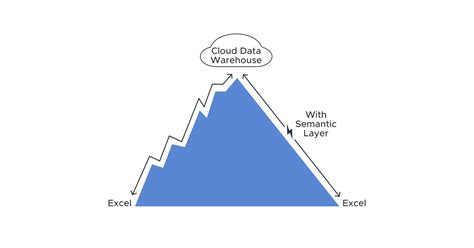 How To Use Excel For Analytics In The Cloud AtScale