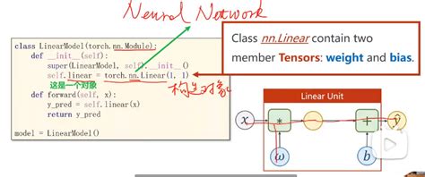 《pytorch深度学习实践》第五讲 用pytorch实现线性回归qwqllly的博客 Csdn博客