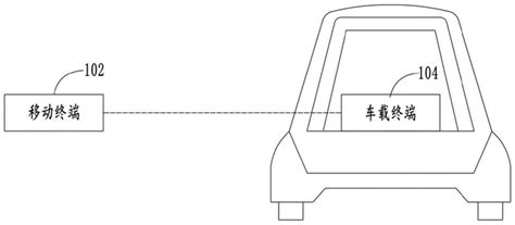 智能寻车方法装置移动终端车载终端和系统与流程