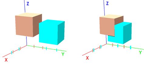example of the sweep and prune algorithm with a nonoverlapping