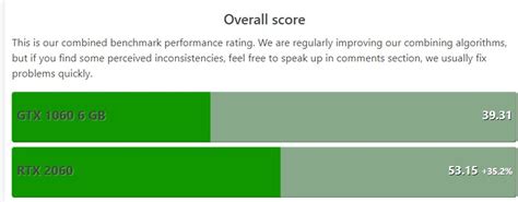 مقایسه کارت گرافیک ها با یکدیگر مقایسه کامل دو کارت گرافیک مستر گیمرز Mrgamers