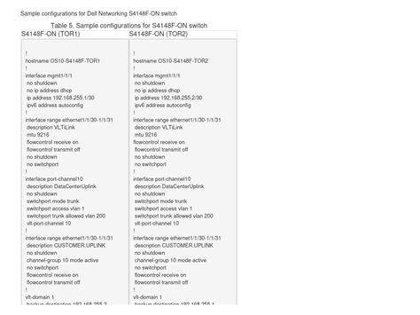 Dell Networking S4148f On Switch Switch Configurations Iwarp Legacy Qlogic Cards Only