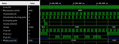 FPGA Based SPI Communication IP For ADC Imperix