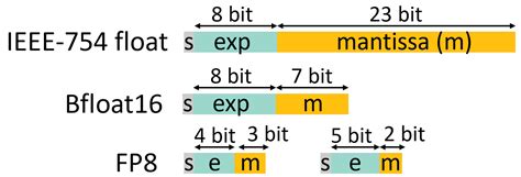 jlpea free full text templatized fused vector floating point dot