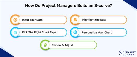 What Is S Curve In Project Management Definition Uses Types