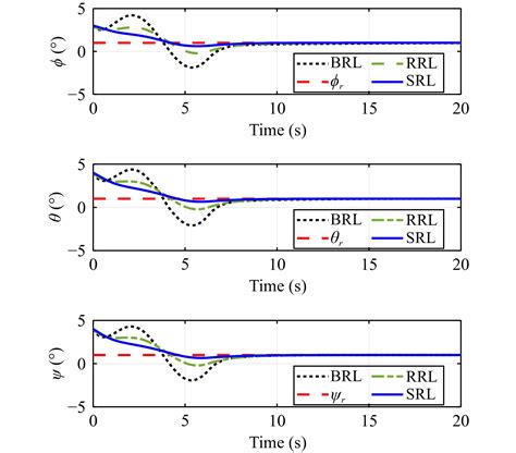 Guaranteed Cost Attitude Tracking Control For Uncertain Quadrotor Unmanned Aerial Vehicle Under