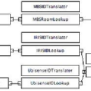 Context Server Widget Configuration For Locating Users Download Scientific Diagram