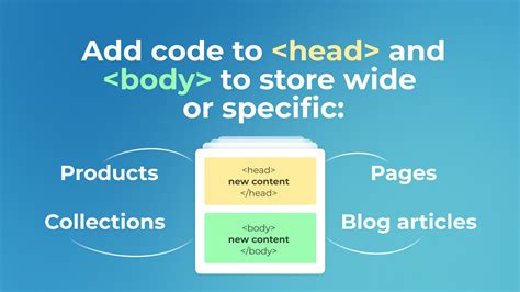 Coderift Add Head Code Add Head Code And Add Body Code To Your Shopify