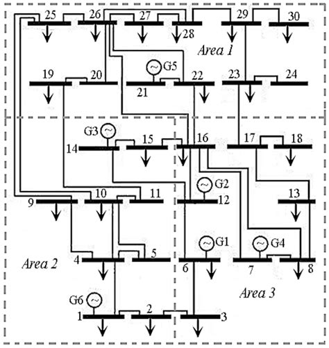 Modified Ieee 30 Bus System 4 Result And Discussions In This Section