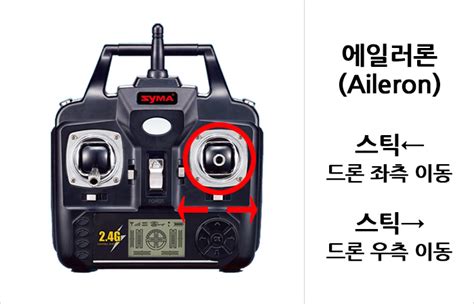 드론 조종기 기본 사용법~ 네이버 블로그