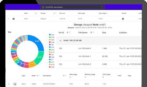 Proxmox 101 Step By Step Guide To Setup Proxmox Ve By Akash