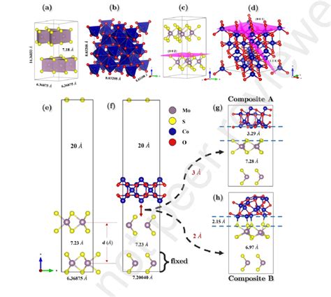 Crystal Structures With Polyhedral View Along With Their Lattice