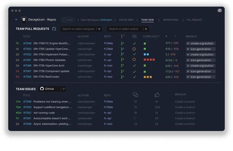 Team Collaboration In Git How Gitkraken Workspaces Makes The Difference