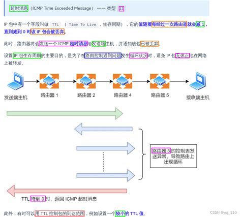 Icmp协议一 Csdn博客