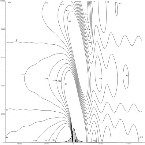 Put One Plot In The Display Of Two Plots In The Background Online Technical Discussion Groups