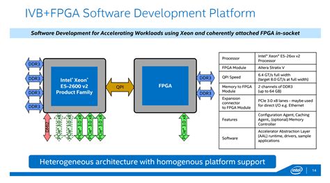 Intel Brengt Eerste Xeon Met Fpga Begin 2016 Uit Computer Nieuws