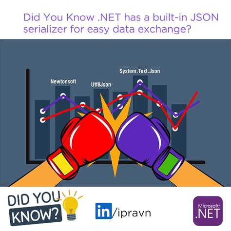 Praveen Kumar On Linkedin Dotnet Systemtextjson Json Serialization Moderndevelopment