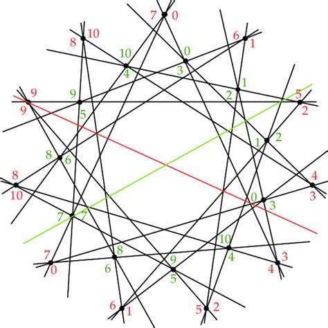 A Combinatorial Automorphism Of 11423 That Is Additional To The Download Scientific Diagram