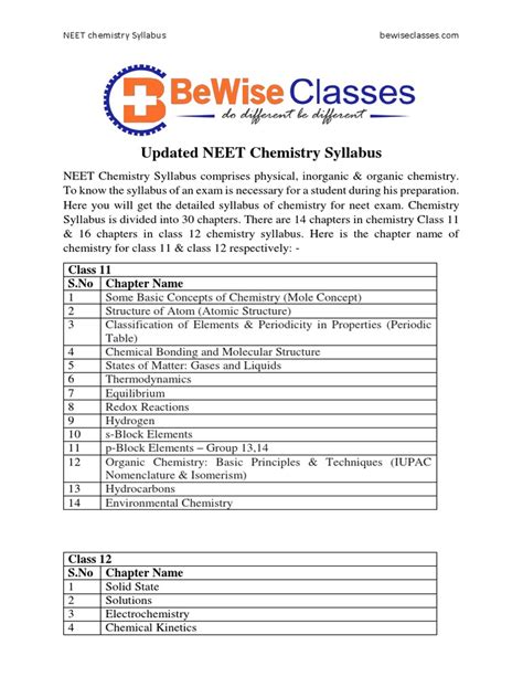 Neet Chemistry Syllabus Pdf Chemical Reactions Chemistry