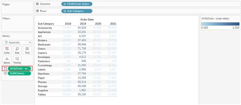 How To Color Specific Columns And Rows In Tableau Crosstabs