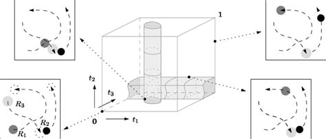 The Coordination Diagram For Three Robots Download Scientific Diagram