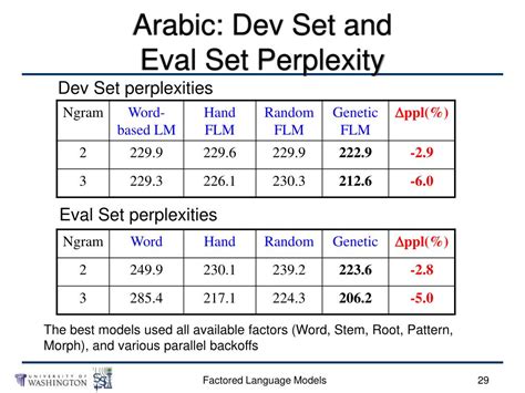 Ppt Factored Language Models Powerpoint Presentation Free Download