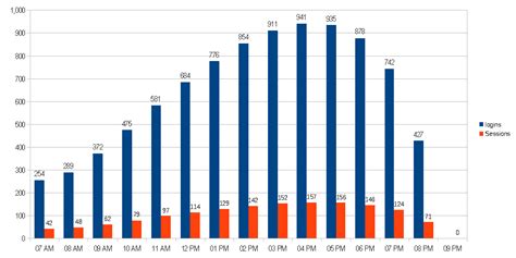 Elliptical Distribution Curve Justin A Parr Technologist