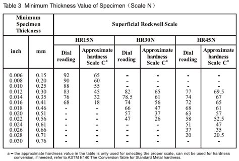 Surface Hardness Testing Of Thermal Spraying Layer Shenyang Tx Testing Instruments Inc