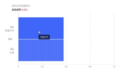 echarts label 过长展示省略号 腾讯云开发者社区 腾讯云