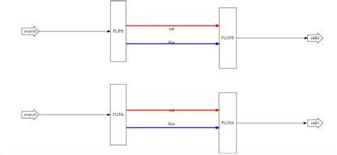 How To Layout Graphviz Dot Layout And Order Question Stack Overflow