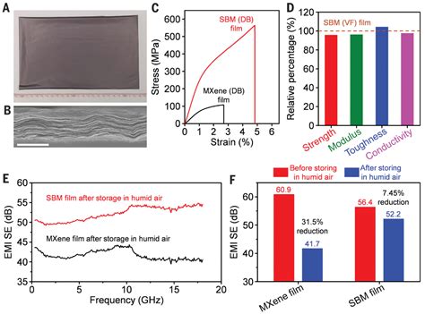 《science》刊发北航化学学院程群峰教授课题组最新成果 新闻网
