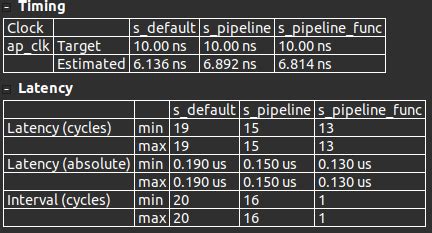 GitHub PengXuanyao Hls Cordic Cordic Implement By Vitis Hls