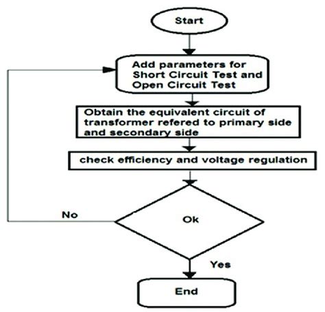 Flow Chart For GUI Download Scientific Diagram