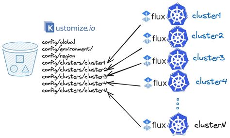 Optimizing Adidas Container Platform Using GitOps InfoQ