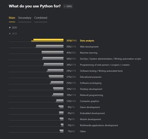 Pros And Cons Of Python Programming Language