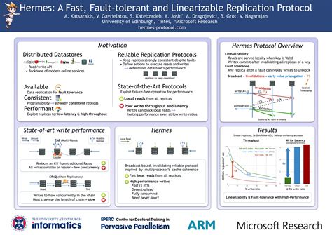 Hermes Reliable Replication Protocol Poster Pdf