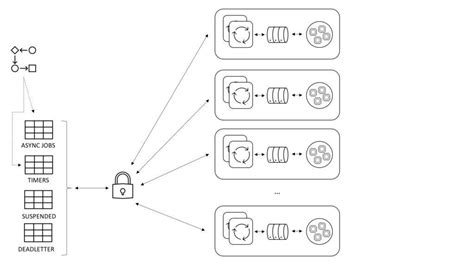 handling asynchronous operations with flowable part 1 introducing