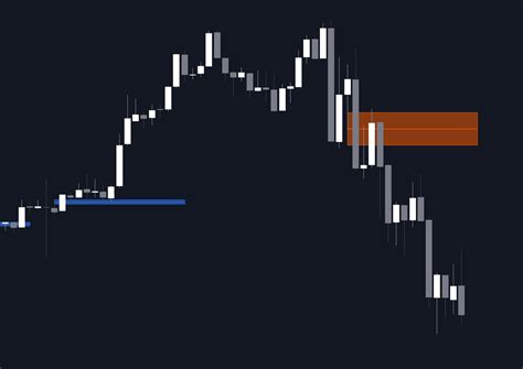 Ict Implied Fair Value Gap Ifvg Get Access Luxalgo