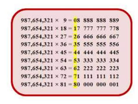 Beauty Of Maths Pptx