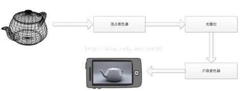 cocos2d x 3 x 图形学渲染系列二 cocos2d海水 csdn博客