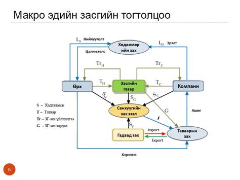 Санхүүгийн зах зээл Lecture 2 Online Presentation