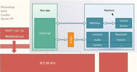前端架构图 前端技术图 Vue架构图 大山谷图库