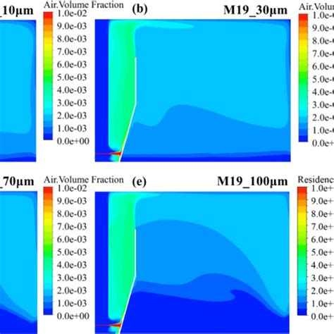 Cfd Simulations Of Air Content Distribution On The Symmetrical Surface