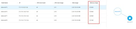 Bug Datanode Occuplied Memory Too Much，and Not Release After 12