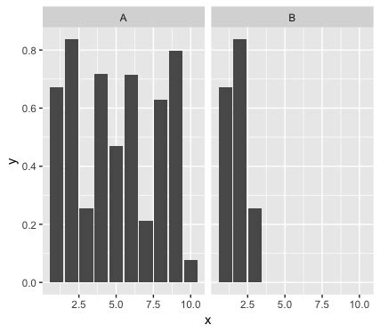 Ggplot Keeping The Width Constant In Ggplot In R Stack Overflow